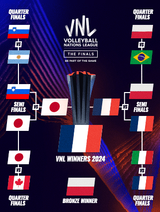 VNL 2024 Men’s Standings | Volleyball World